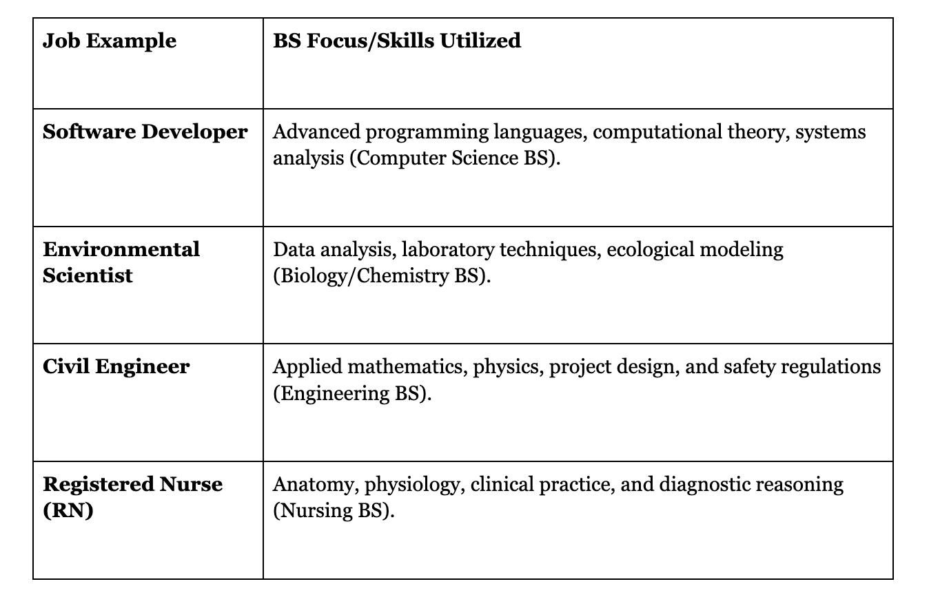 BA vs BS: Key Differences for Students to Understand | College Essay Guy