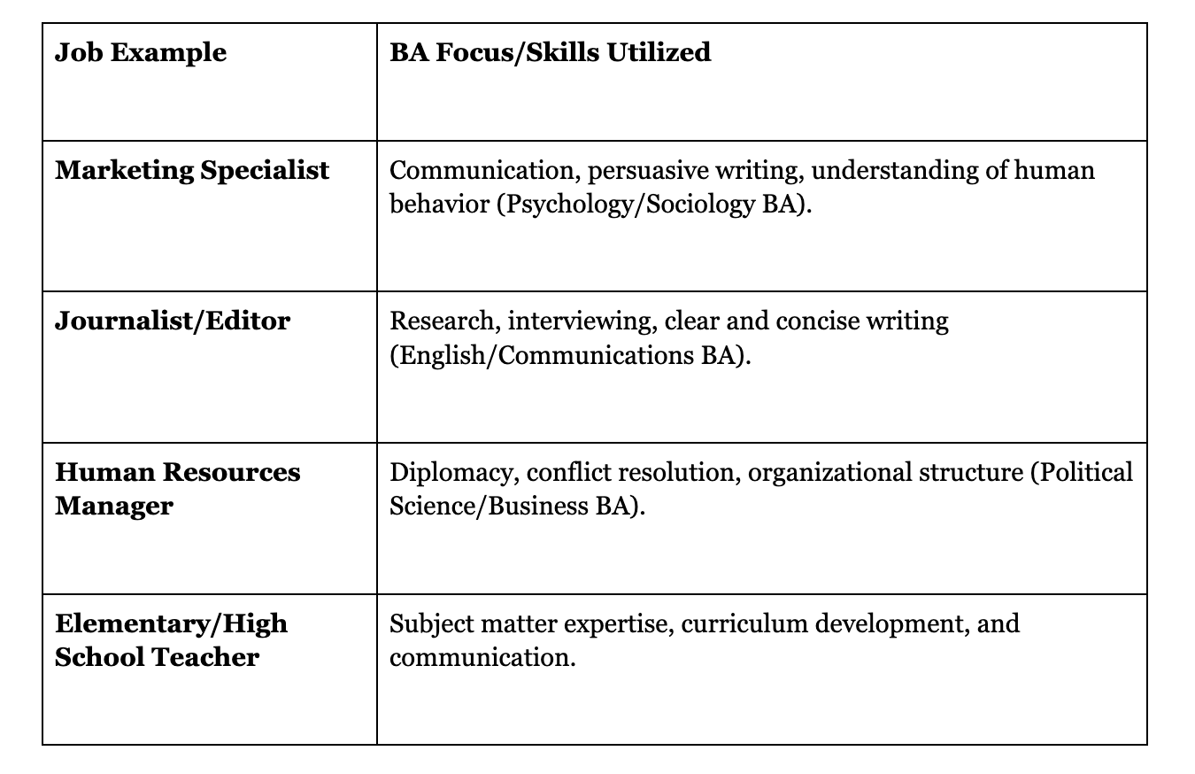 BA vs BS: Key Differences for Students to Understand | College Essay Guy