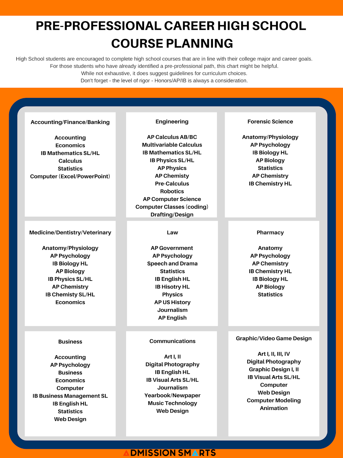 CEG's Ultimate Guide for Choosing Your High School Courses | College ...