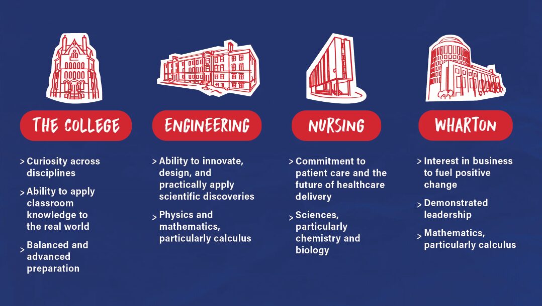 CEG's Ultimate Guide for Choosing Your High School Courses | College ...